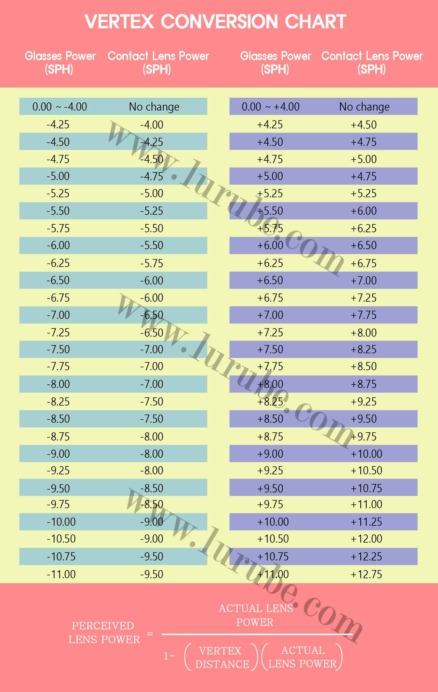 How To Translate Eyeglass Prescription To Contact Lenses LURUBE how-to-translate-eyeglass-prescription-to-contact-lenses-lurube
