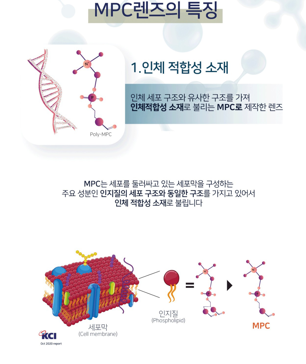 What is MPC Lens? (= 2-Methacryloyloxyethyl phosphorylcholin) - LURUBE