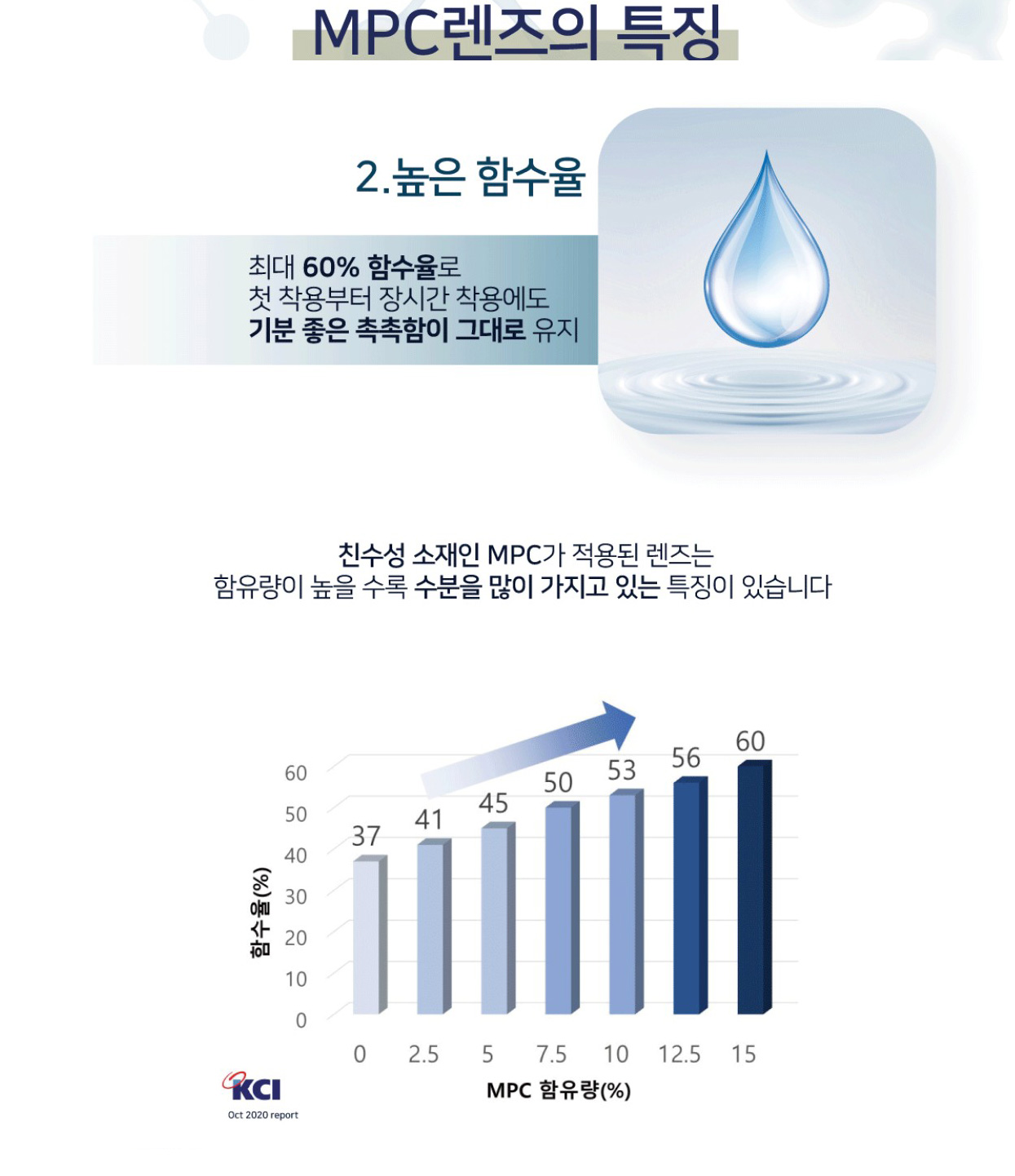What is MPC Lens? (= 2-Methacryloyloxyethyl phosphorylcholin) - LURUBE