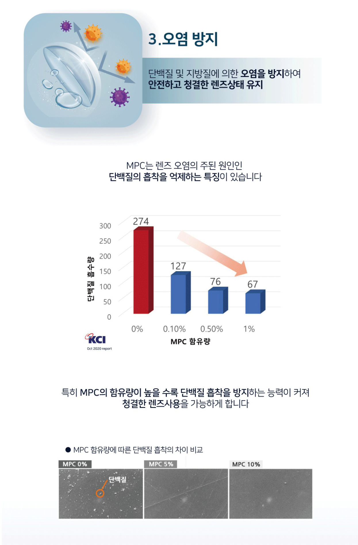 What is MPC Lens? (= 2-Methacryloyloxyethyl phosphorylcholin) - LURUBE