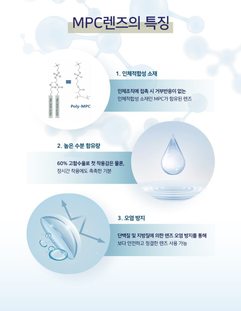 What is MPC Lens? (= 2-Methacryloyloxyethyl phosphorylcholin) - LURUBE
