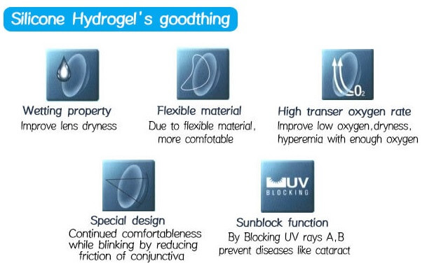 Silicone Hydrogel: What's the Difference? - LURUBE
