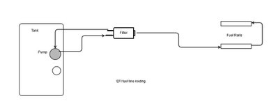 GM LS Engine Fuel Line Kit