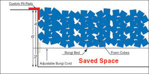 Bungee Bed for Pit Bottom