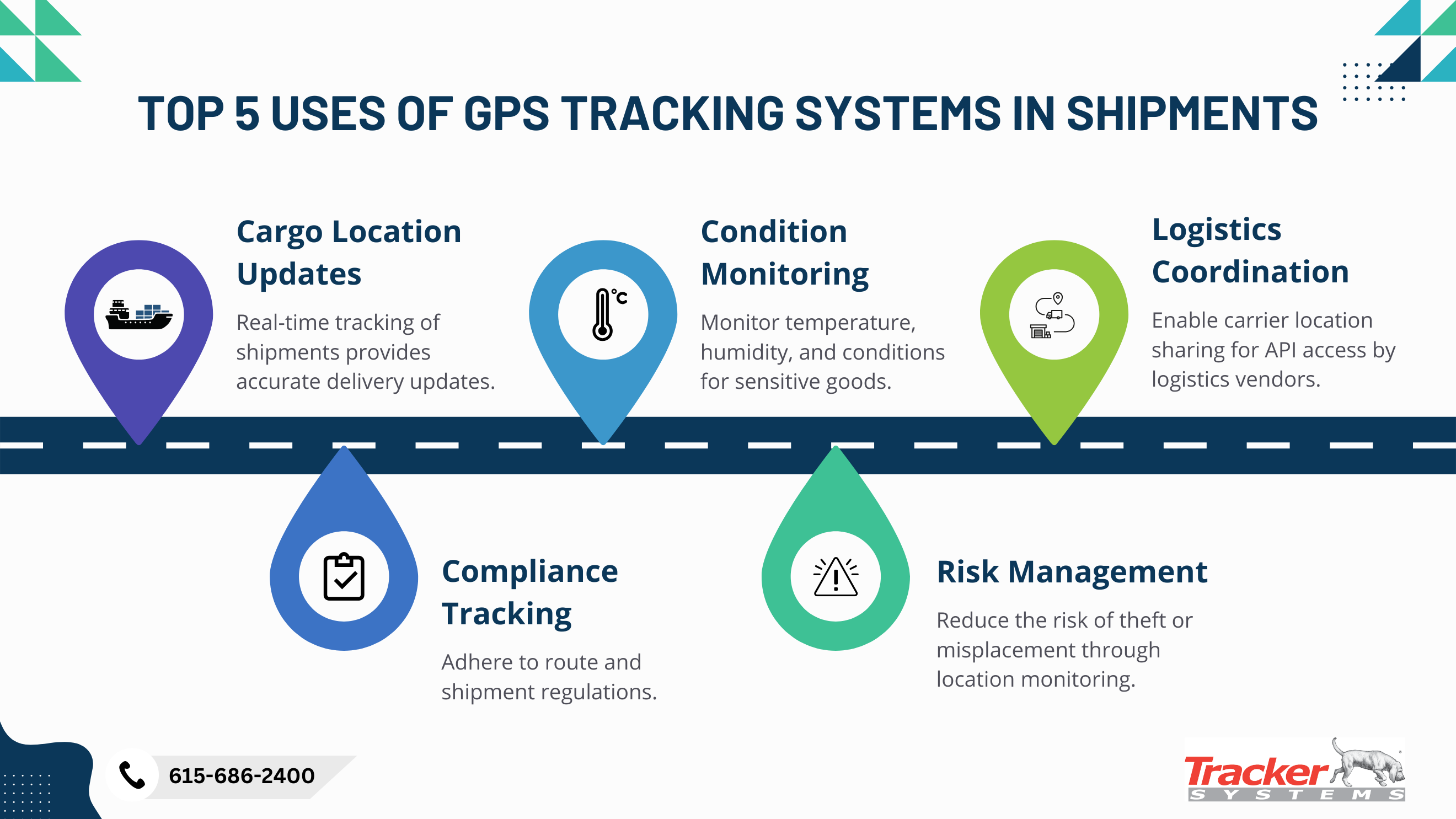 GPS Trackers In Your Landscaping Business - Tracker Systems, Inc.