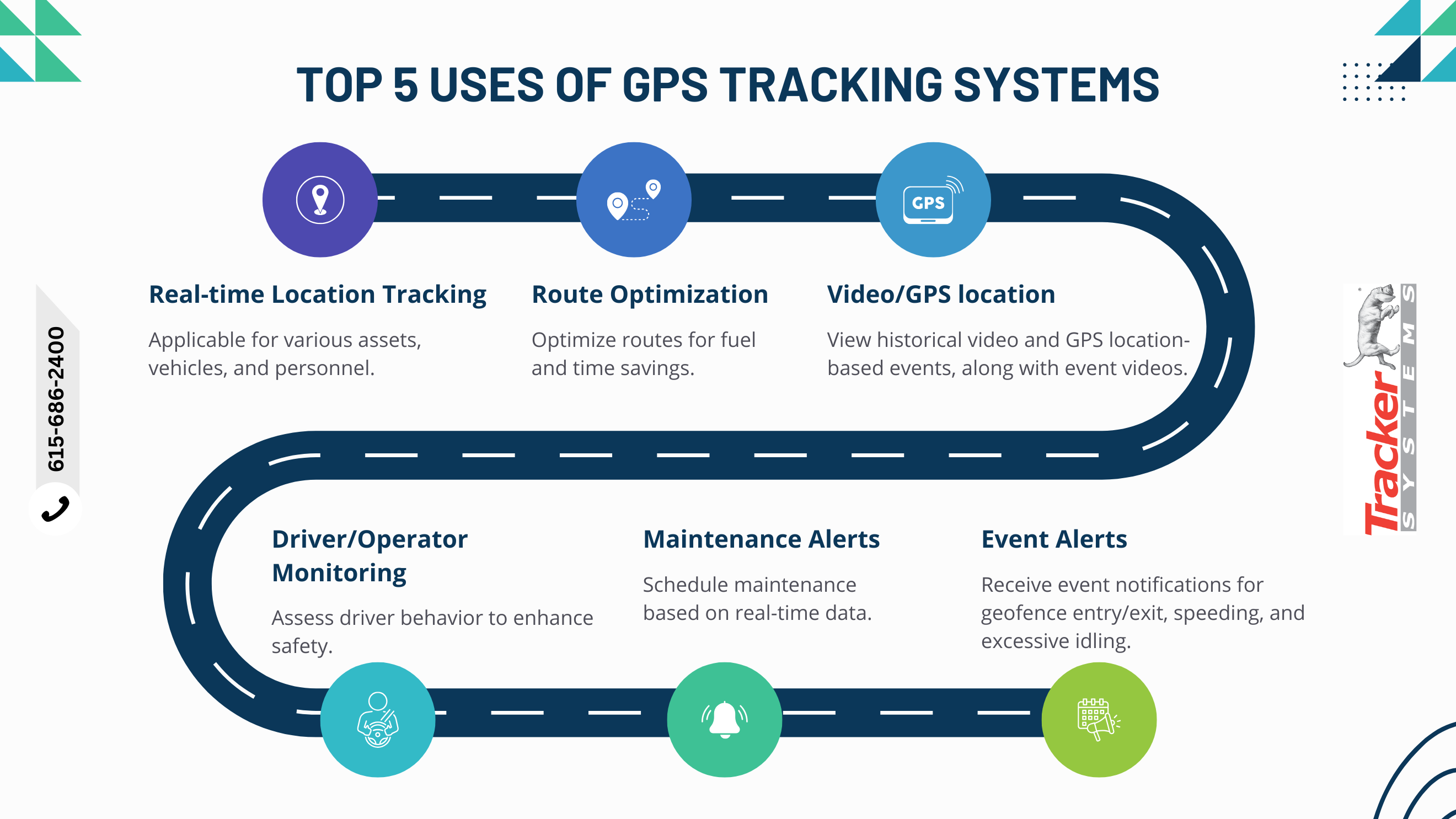 GPS Trackers In Your Landscaping Business - Tracker Systems, Inc.