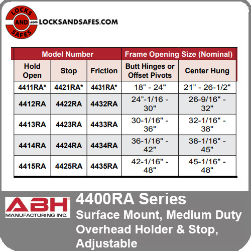 ABH 3500 Surface Mount, Overhead Heavy Duty Parallel Arm Holder