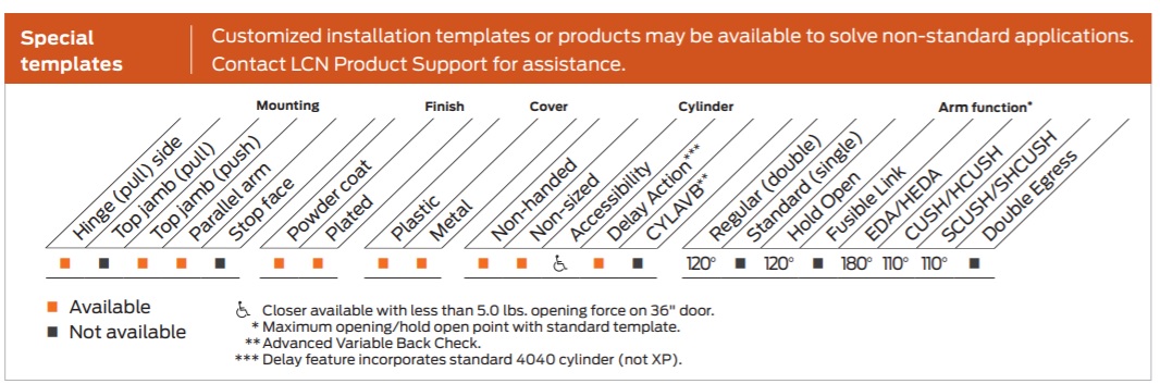 LCN 4040XP | LCN Door Closers | LCN Closers | LCN 4040
