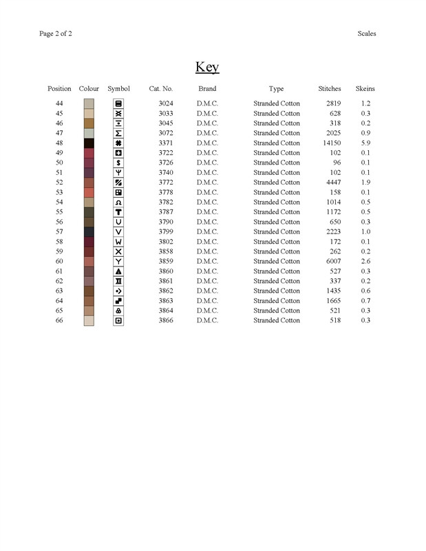 Scales Cross Stitch Chart - Jessie Willcox Smith - Vintage Illustration