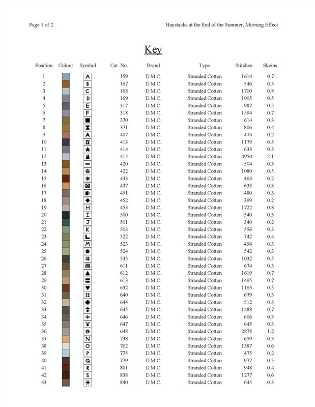 Haystacks at the End of the Summer, Morning Effect Cross Stitch Chart ...