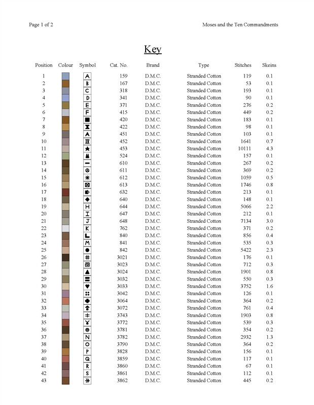 Moses and the Ten Commandments Cross Stitch Pattern | James Tissot ...