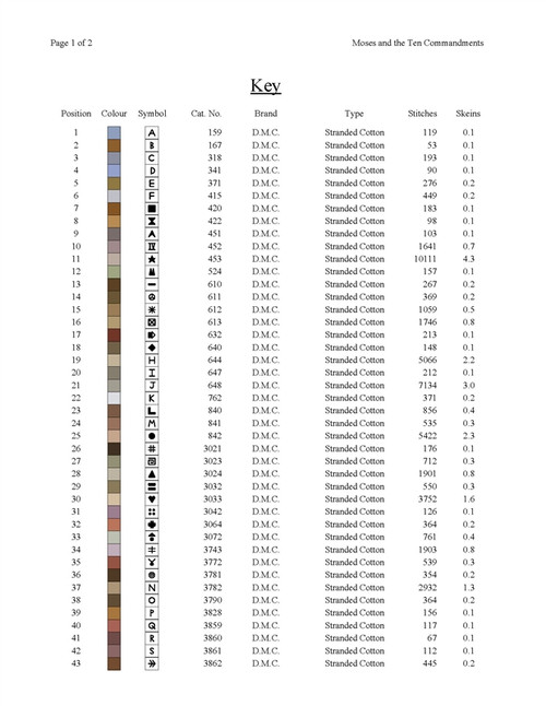 Moses and the Ten Commandments Cross Stitch Pattern | James Tissot ...