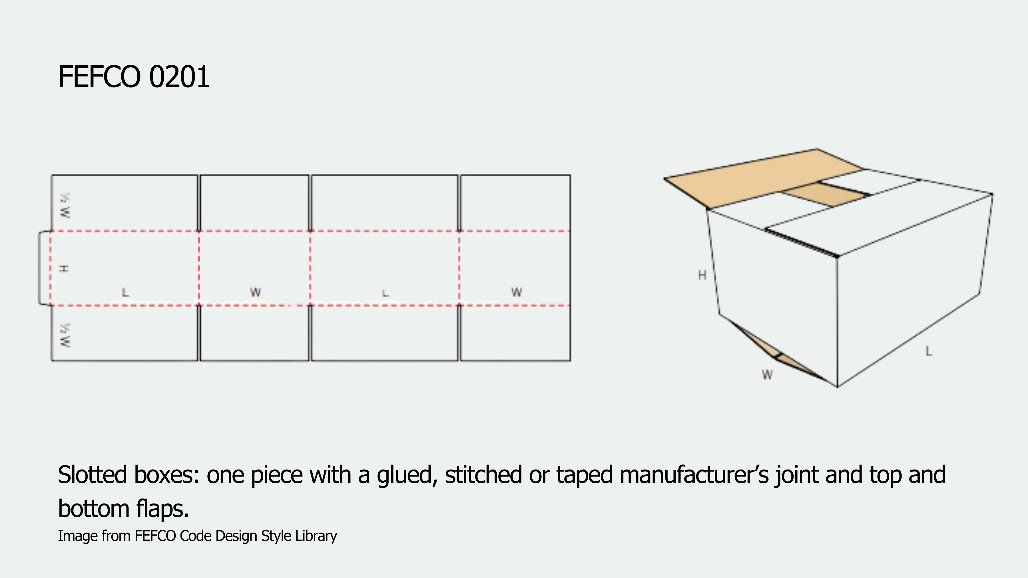Understanding FEFCO Formats - ASC Direct