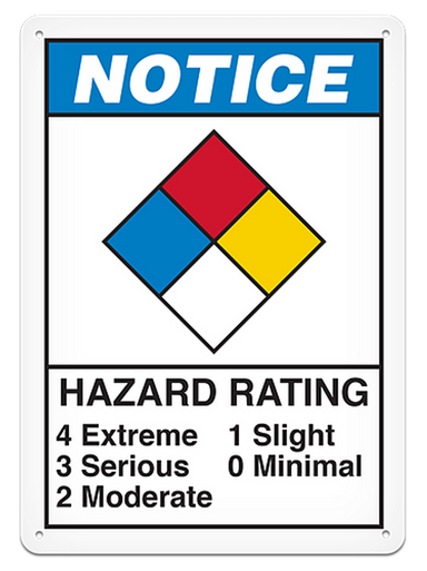 OSHA Safety Sign | NFPA Notice Blank Sign | INCOM
