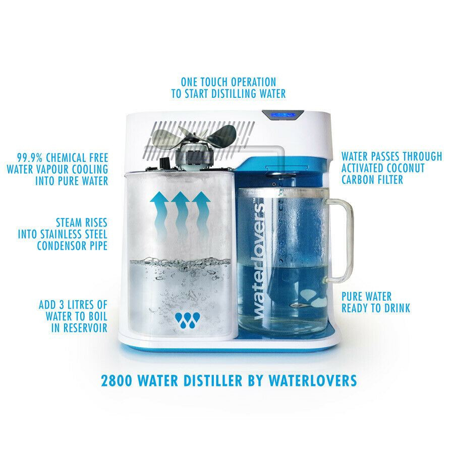 Most Advanced Design Water Distiller with Smart Technology ...