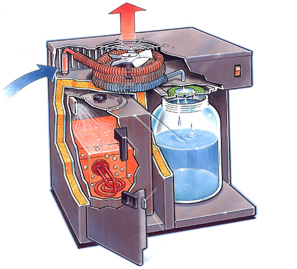 Mini-Classic CT - Most Compact Manual-Fill Water Distiller Made in the ...