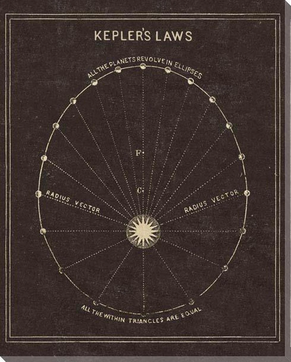 Astronomy 101 Kepler's Laws Wrapped Canvas Giclee Art Print Wall Art ...