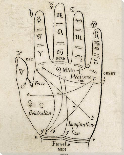 Palmistry 2 Fourth Wrapped Canvas Giclee Art Print Wall Art | Hand ...