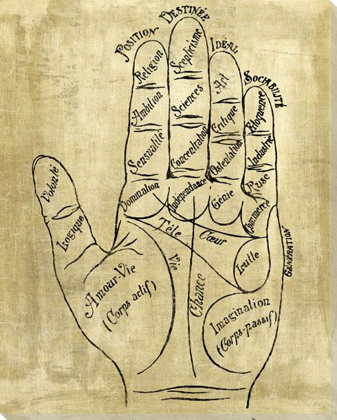 Palmistry Third Wrapped Canvas Giclee Art Print Wall Art | Hand Reading ...