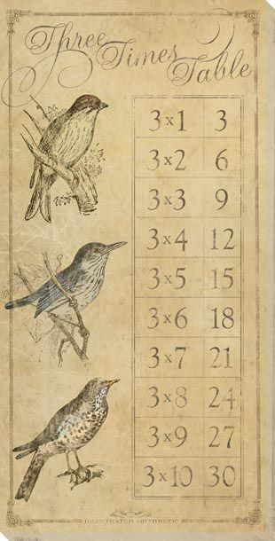 Three Times Table with Birds Wrapped Canvas Giclee Print Wall Art | Fun ...