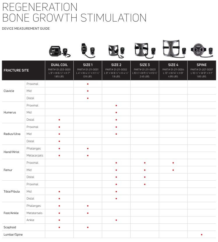 DJO OL1000 Bone Stimulator - medcom group