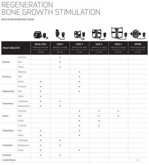 DJO OL1000 Bone Stimulator - medcom group