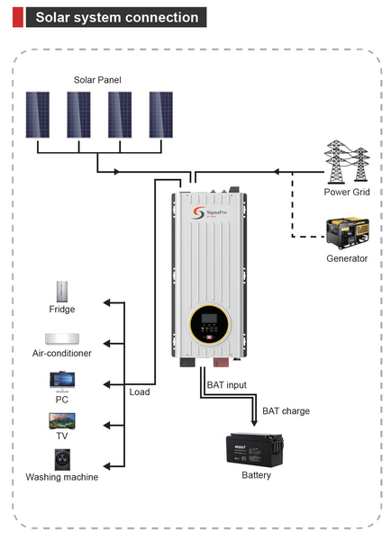 SPS SigmaPro-3024 3000W 120VAC single phase 24VDC pure sine wave solar ...