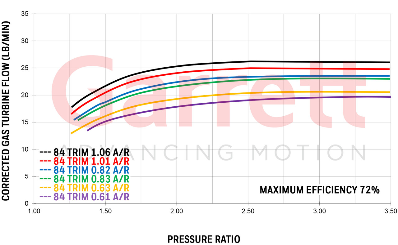 Garrett GT 3071R - Work Turbochargers
