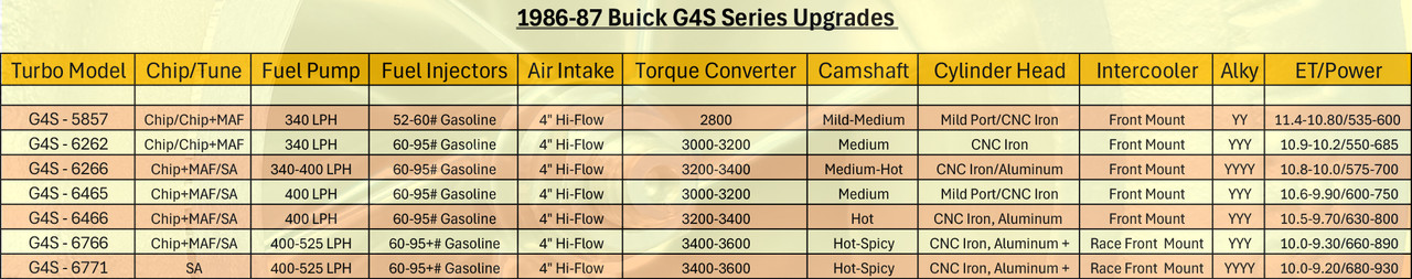 WORK 1986-87 Buick Grand National G4S 6262 Turbocharger Upgrade - Work ...