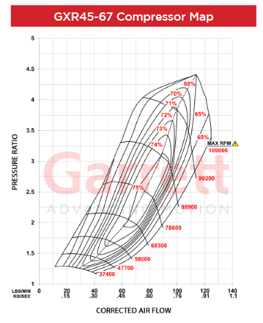 Garrett G-XRace Series GXR45-67 934173-5003
