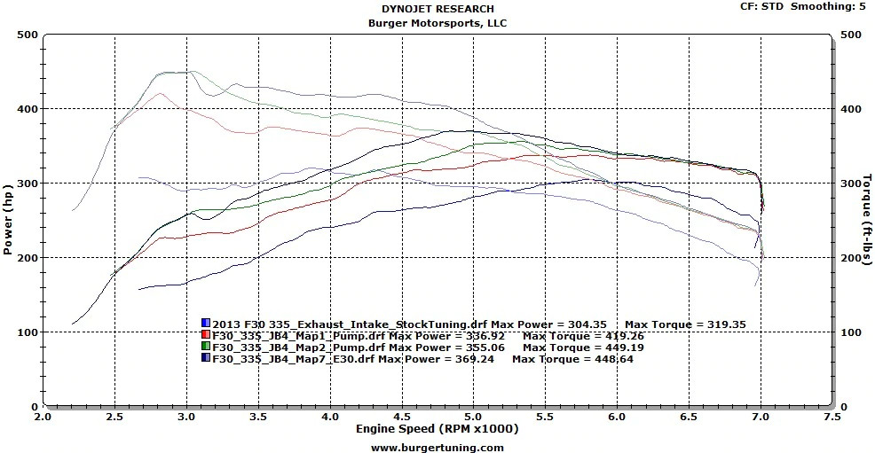 JB4 Tuner F Chassis N55 BMW