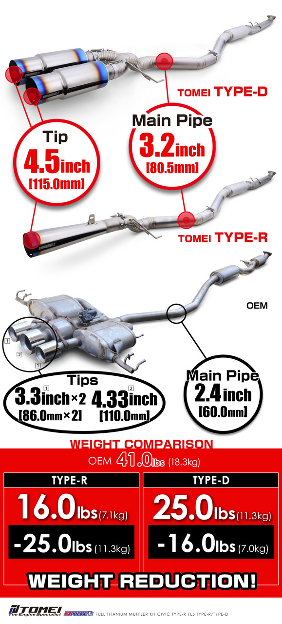 TOMEI FULL TITANIUM MUFFLER KIT EXPREME TI CIVIC TYPE-R FL5 TYPE-R