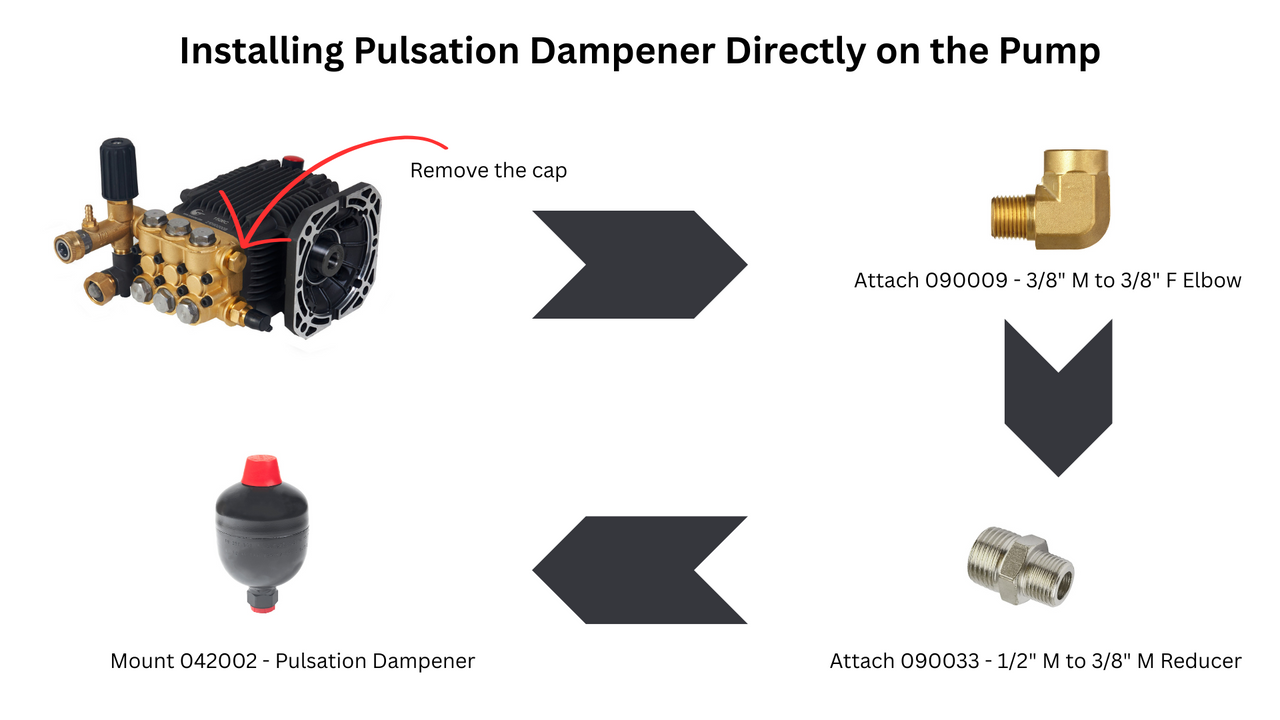 P.A. Pulsation Dampener - 1/2-in Female NPT