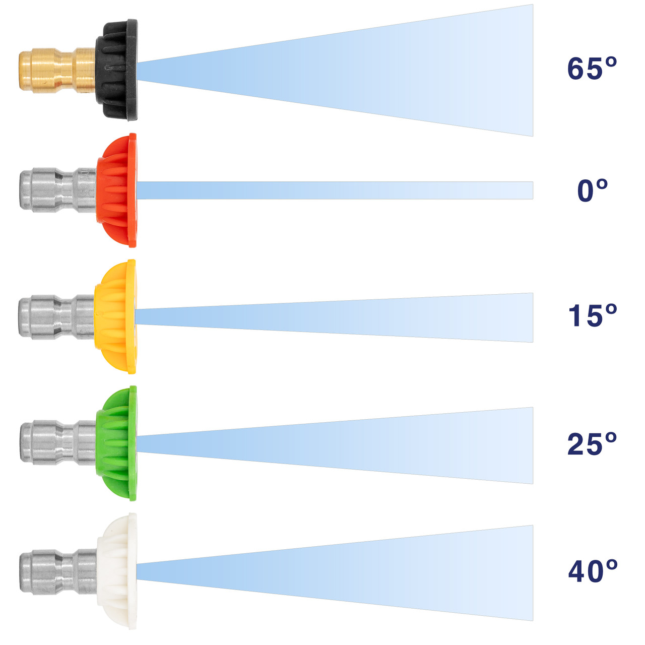 1/4-in Quick-Connect Pressure Washing Spray Nozzles, Set of 5