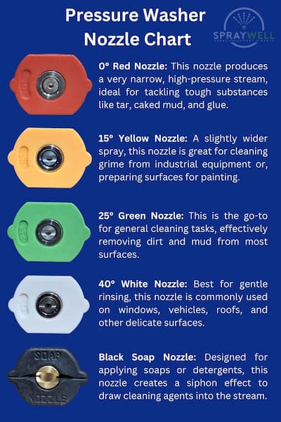 Pressure Washer Nozzles | Quick Tips for Optimal Performance - Spraywell