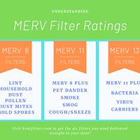 What is a MERV rating? What does MERV stand for? Why is it important to ...