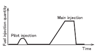 Innovative Diesel 2003-07 Ford 6.0L Powerstroke - Pilot Injection