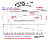 Kinetix Velocity Intake Manifold for Infiniti G35 & Nissan 350Z (VQ35DE)