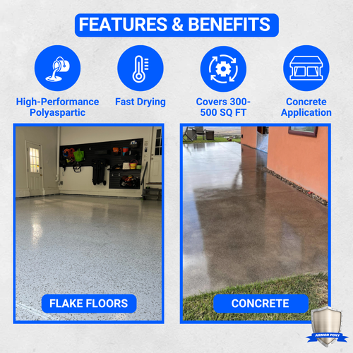 Polyaspartic Floor Coating Kit | Indoors & Outdoors | Fast Drying