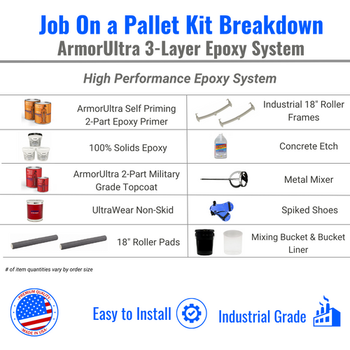 Complete 3-Layer Epoxy System | Job on a Pallet Epoxy