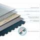 Interlocking Floor Tiles - 7mm SupraTile