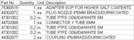 SET ADAPTER EOP FOR HIGHER SALT CONTENTS