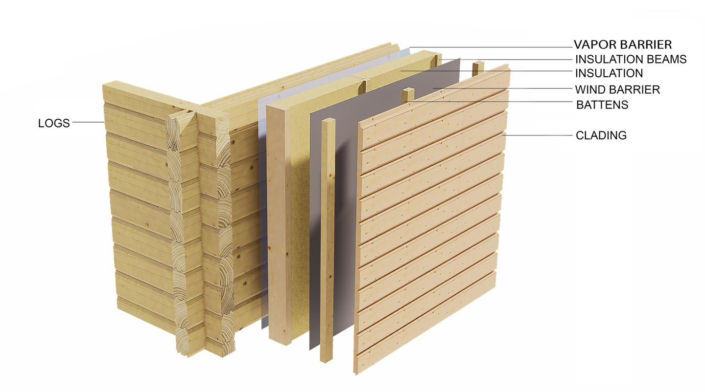 Wall Insulation for your Cabin - Cabins Unlimited