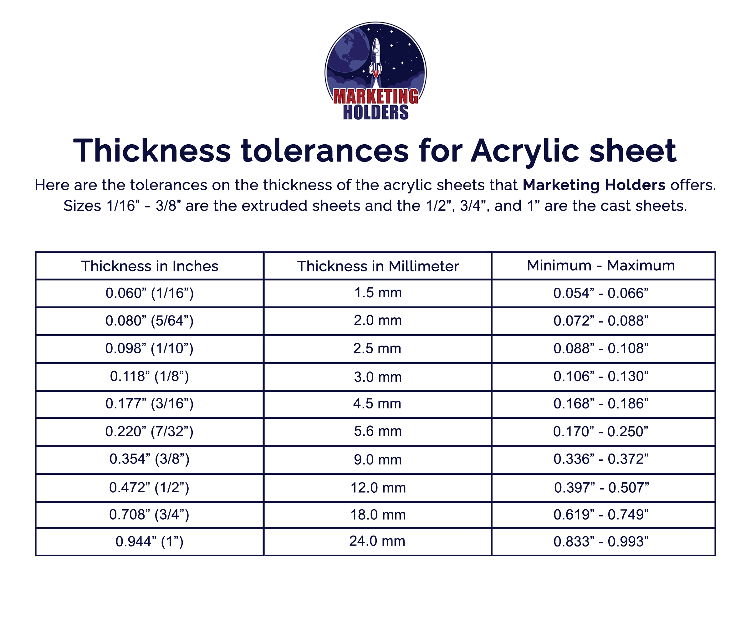 Thickness Tolerances for Acrylic Sheets - Marketing Holders