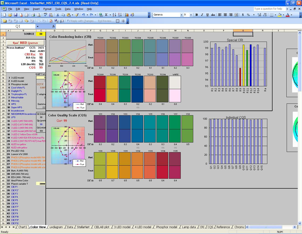 Low Cost LED Measurement System
