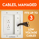 TV Cable Management