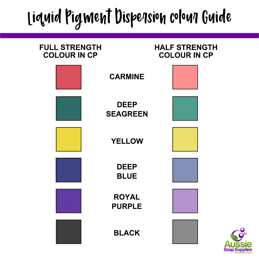 Liquid Pigment Dispersion - Yellow