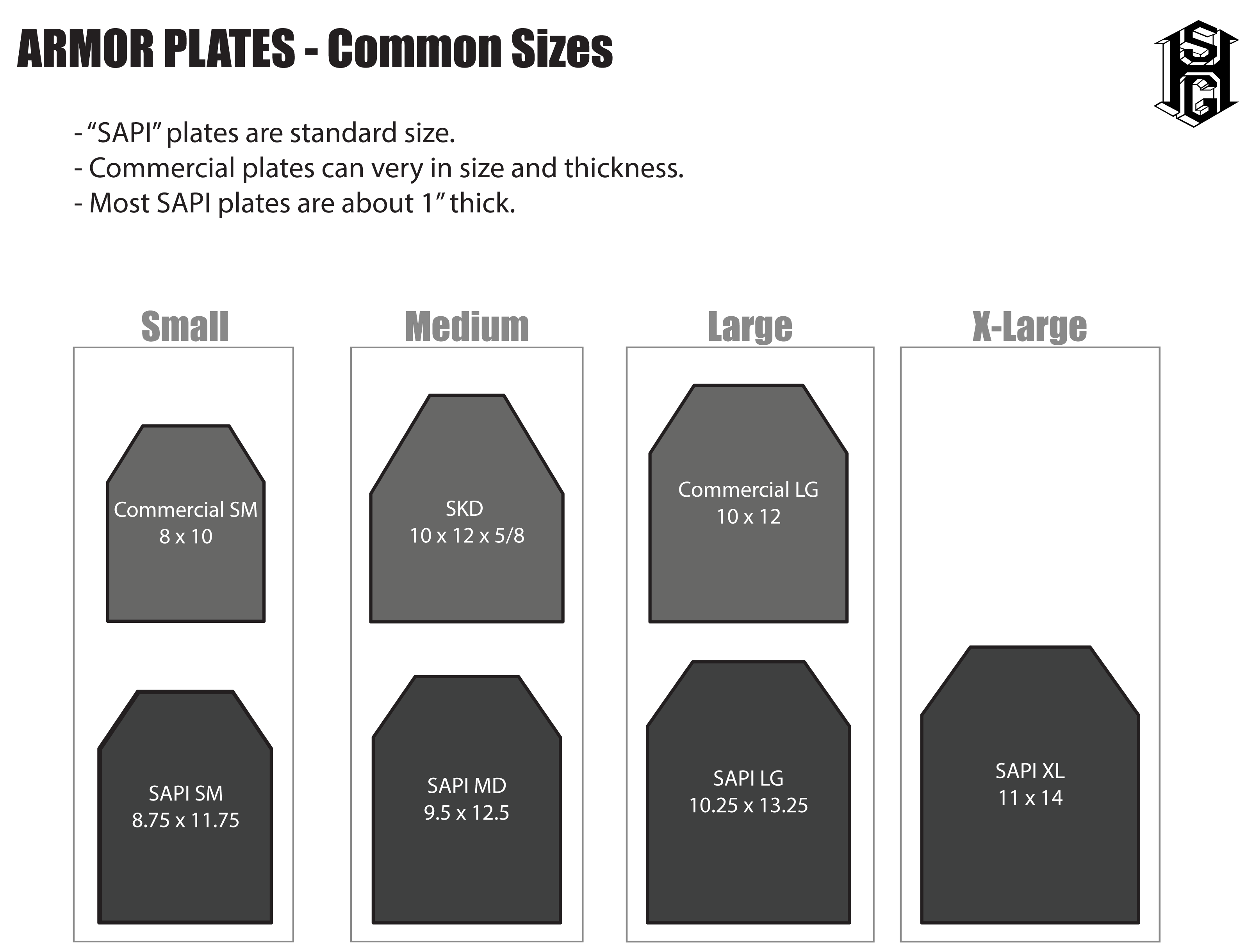 Core Plate Carrier Core Plate Carrier