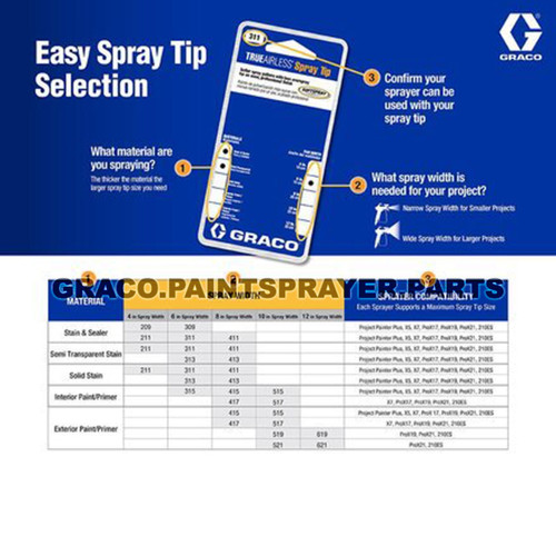 Graco Graco TrueAirless Spray Tip 417 TRU417 OEM - Genuine Part