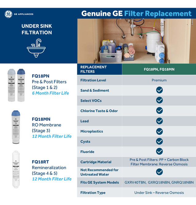GE REVERSE OSMOSIS 5 STAGE PREMIUM WATER FILTRATION SYSTEM WITH FAUCET ...